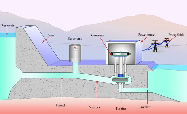 Surge Tank (Shock Absorber Source) - Araz Tajhiz Parsis